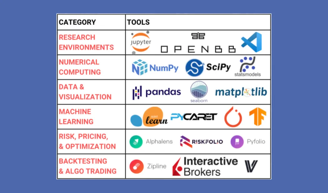 Get Started With Python for Algo Trading and Quant Finance - PyQuant News